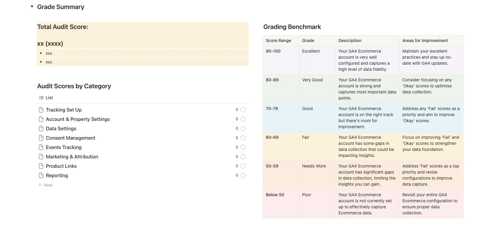 Google Analytics – Foresight-Foundry