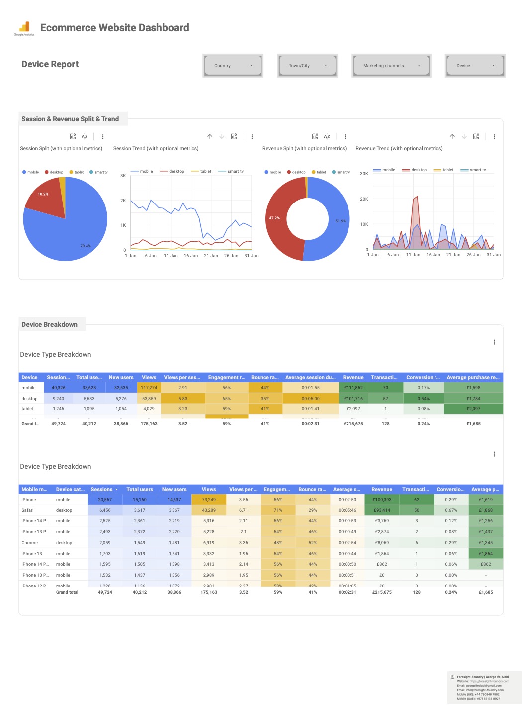 Data Visualisation – Dashboards & Reports – Foresight-Foundry
