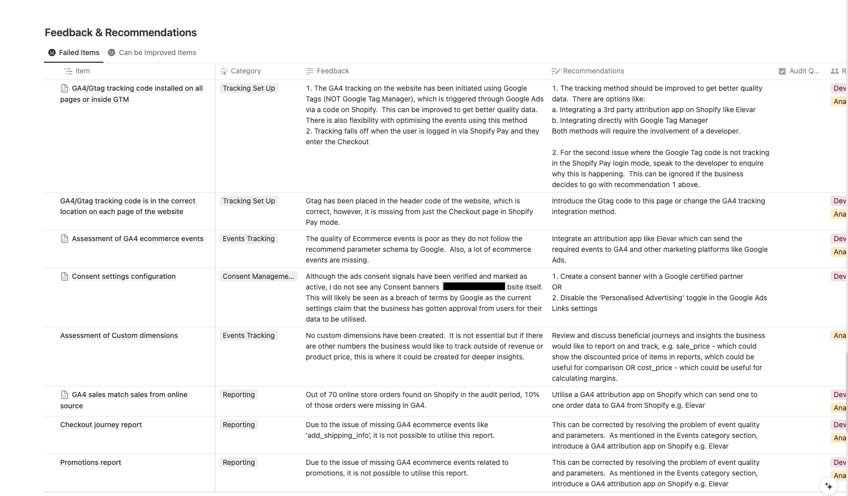 Google Analytics – Foresight-Foundry